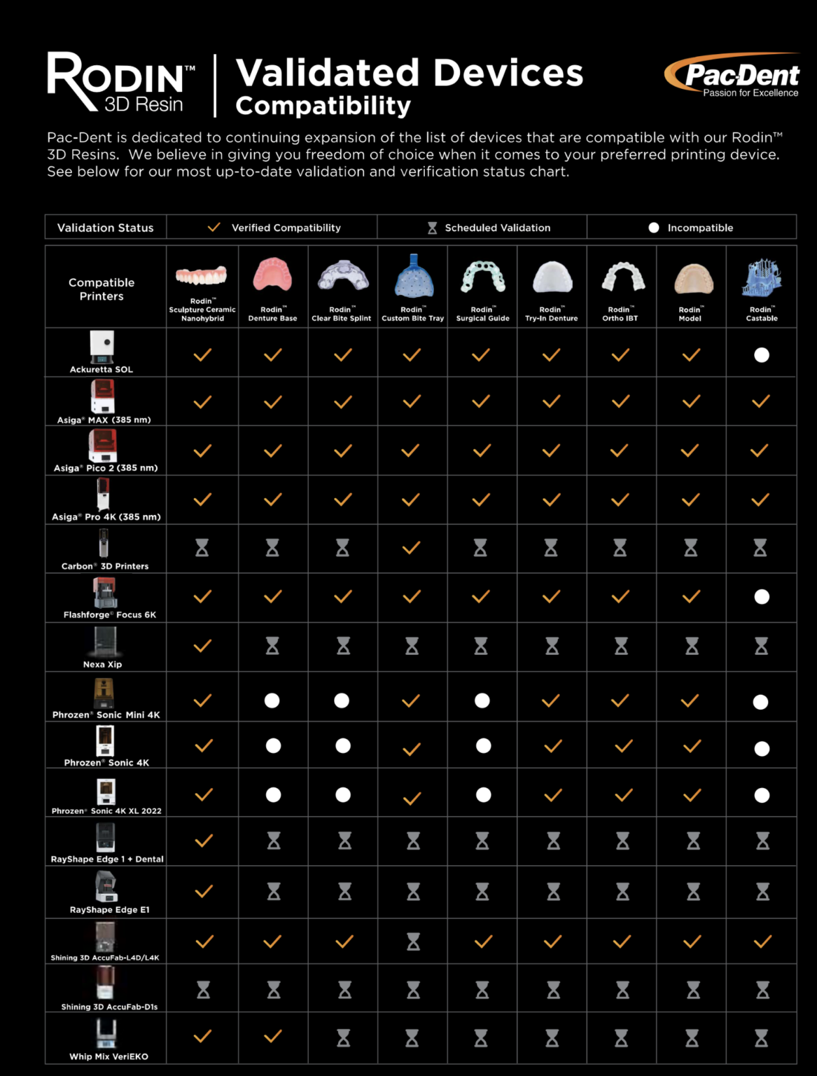 Rodin Denture Base 3D Resin - Shop Online