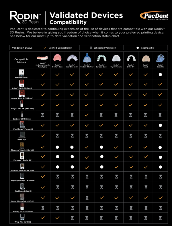 Rodin Denture Base 3D Resin - Shop Online